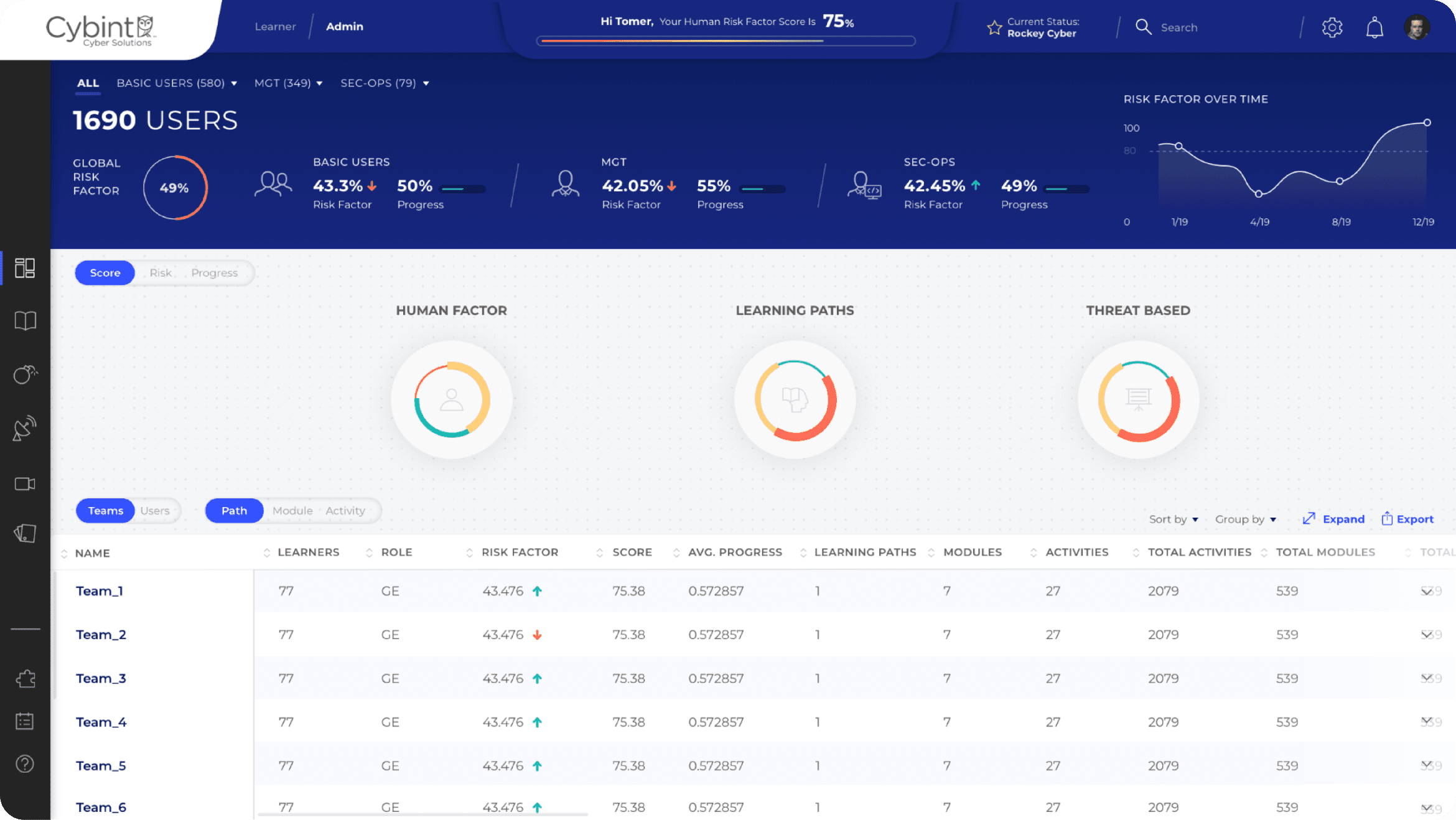 Custom LMS for Cybint - Raccoon Gang Portfolio